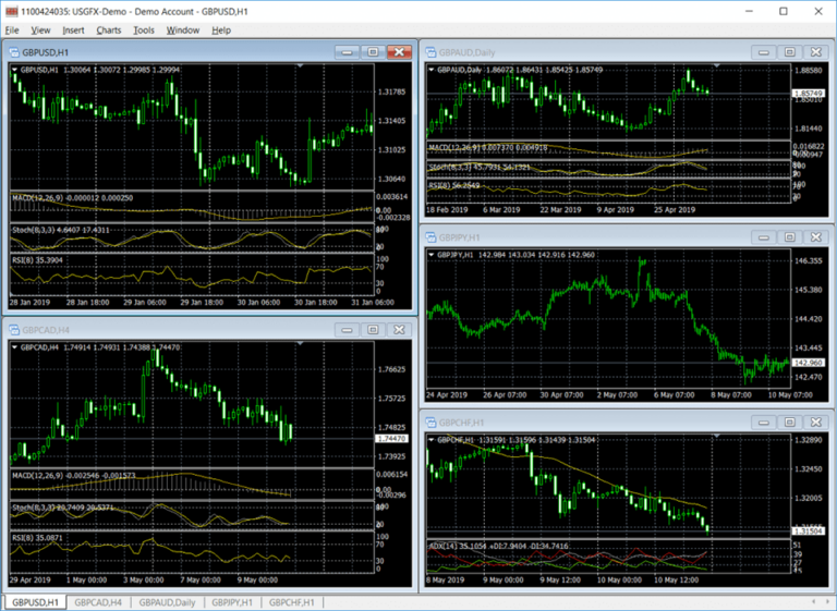 چندین نمودار متاتریدر چند مانیتور Multiple MT4 charts | فارکس استراتژی